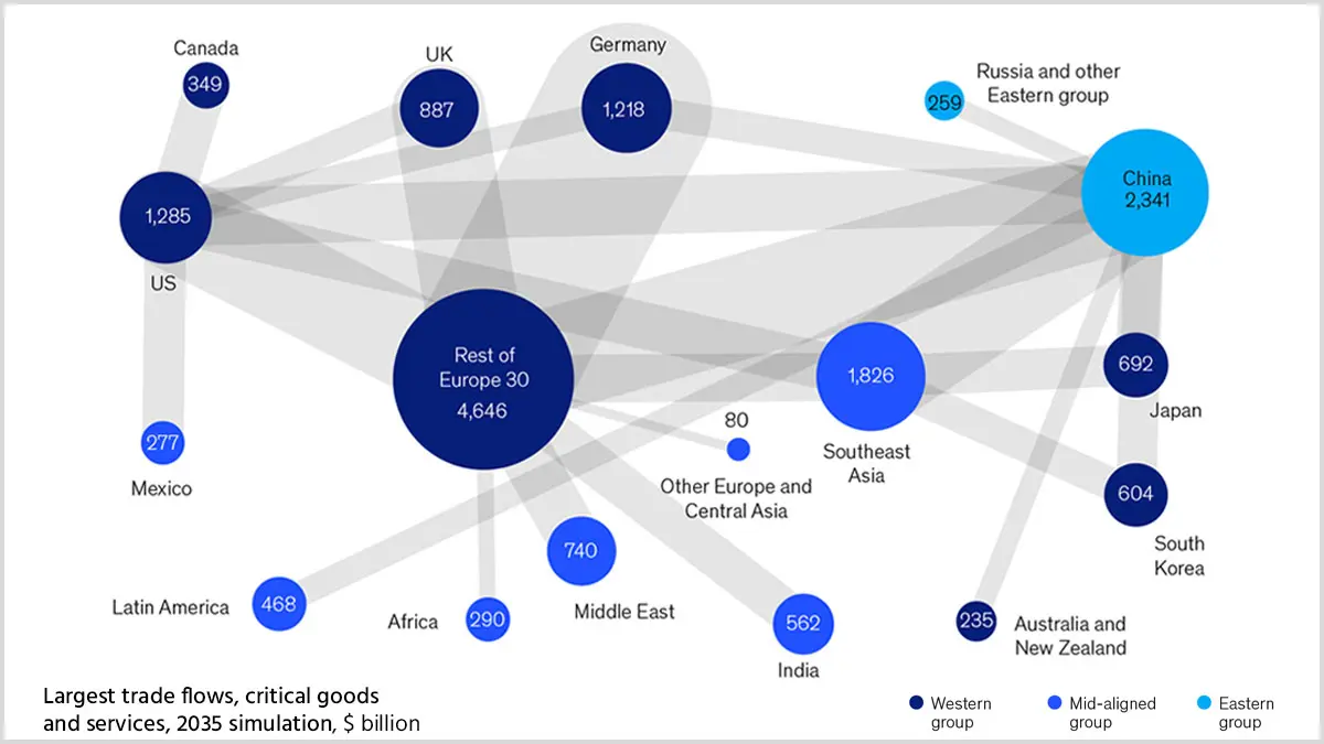 Geopolitics and the geometry of global trade | Report | Hinrich Foundation