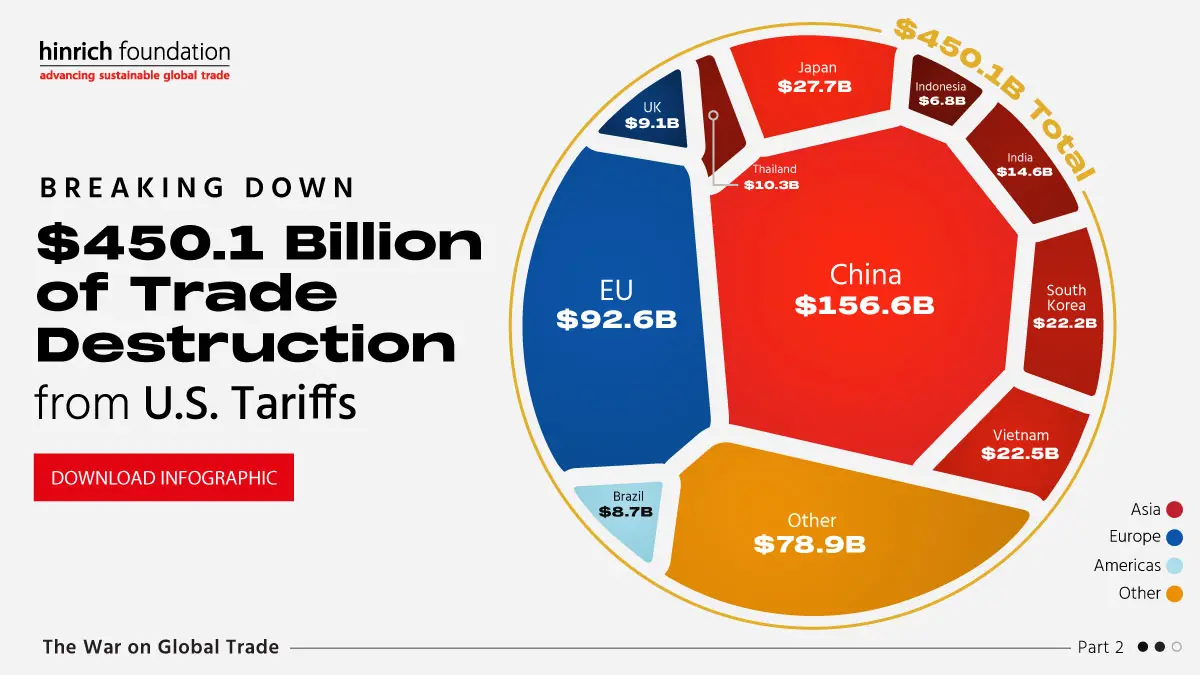 Projected cost of trade war: $450 billion | Infographic | Hinrich ...