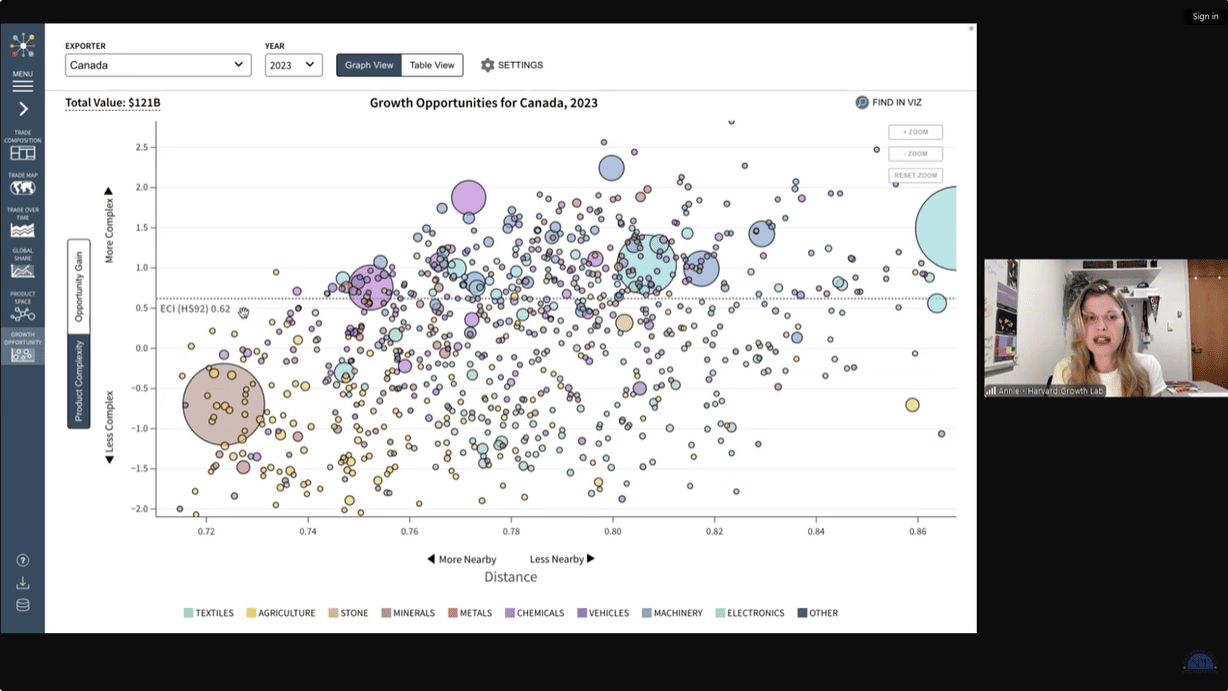Harvard University Growth Lab's Atlas of Economic Complexity