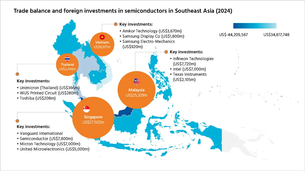 Mapping ASEAN’s position in the global semiconductor industry | White ...