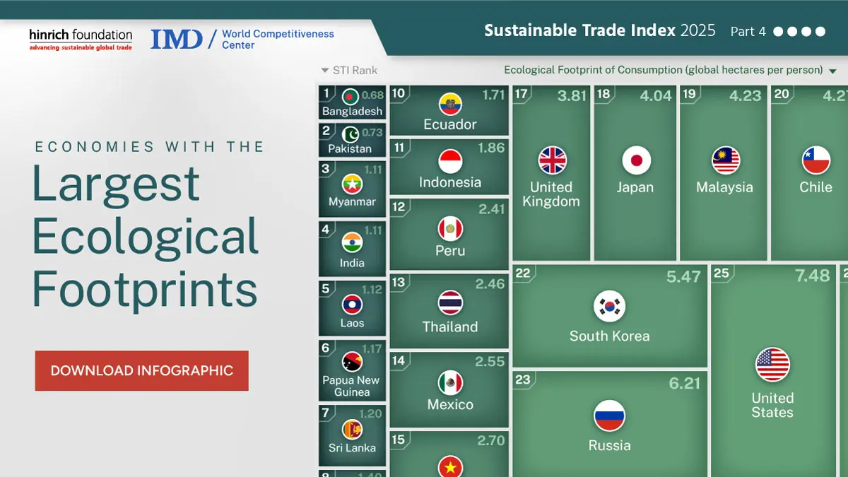 Ranking nations on ecological footprint of consumption | Infographic ...