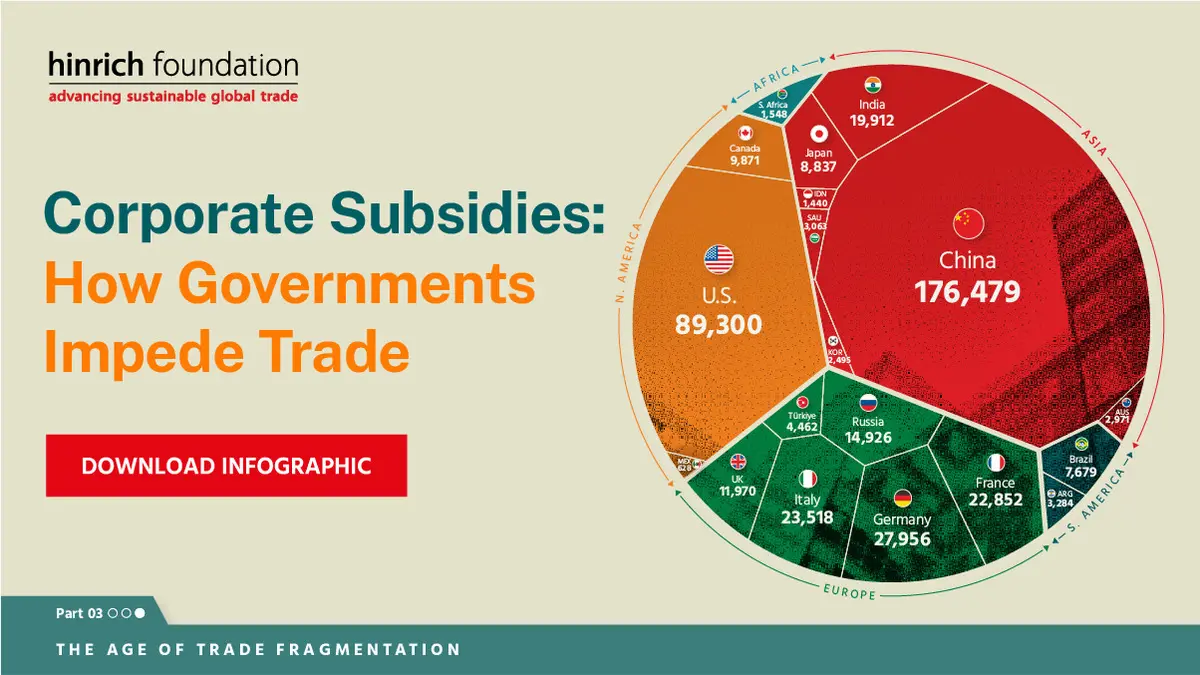 A hard look at our addiction to corporate subsidies | Infographic ...